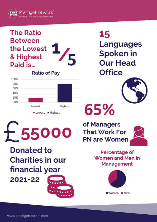 Our Financial Year in Review – Prestige Network