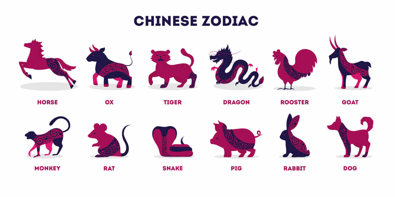 Your Guide to Chinese New Year 2024 – Year of the Dragon – Prestige Network